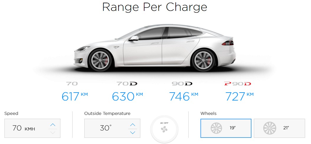 Tesla Range Thoughts – Malcolm's Ramblings